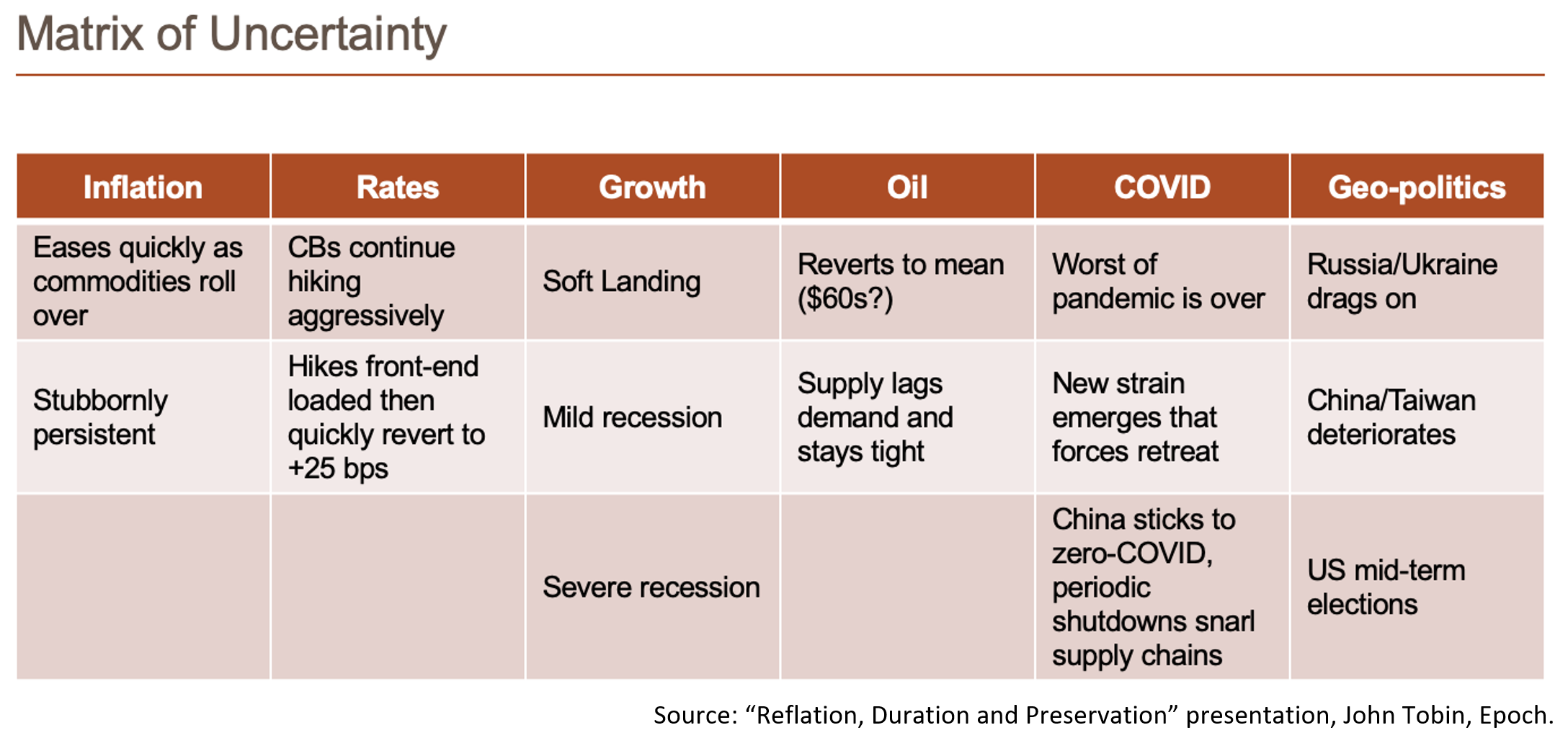 How to navigate the 6 elements in the matrix of uncertainty - Forbes ...