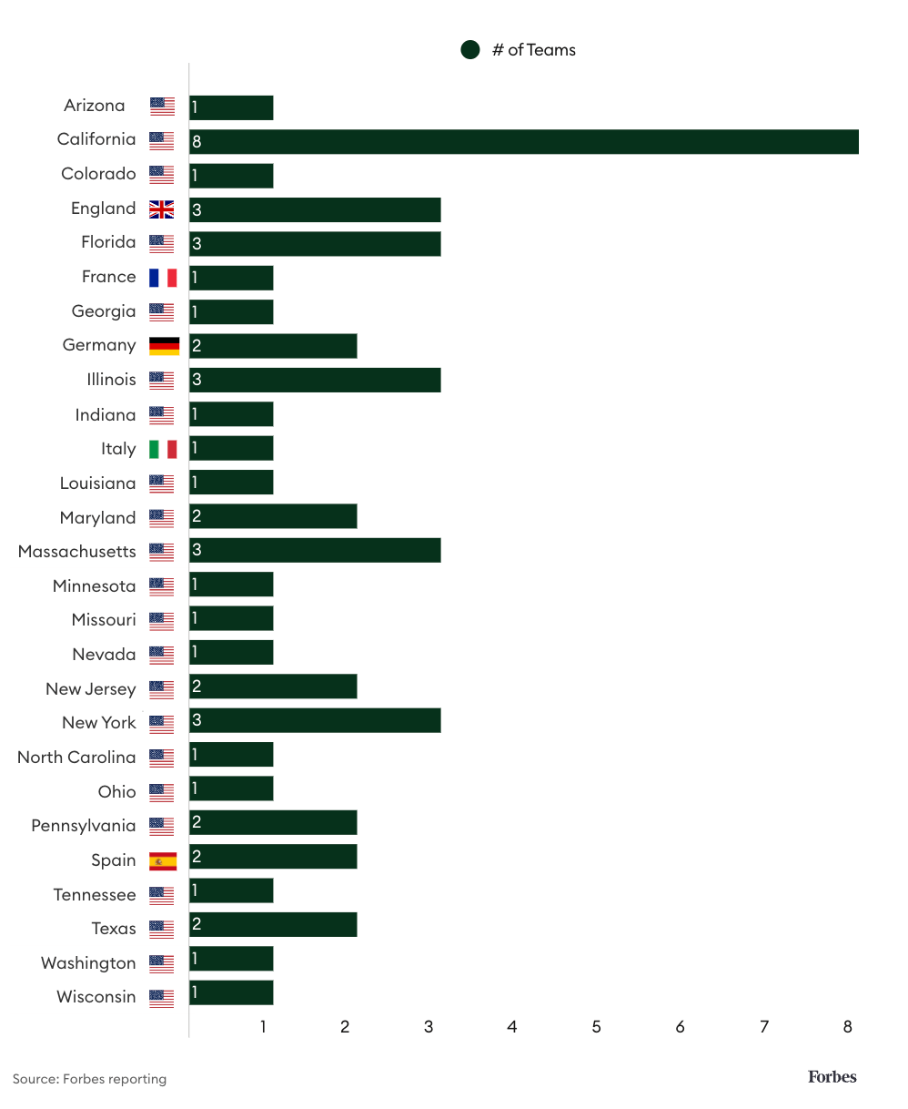 The world’s 50 most valuable sports teams 2023 - Forbes Australia