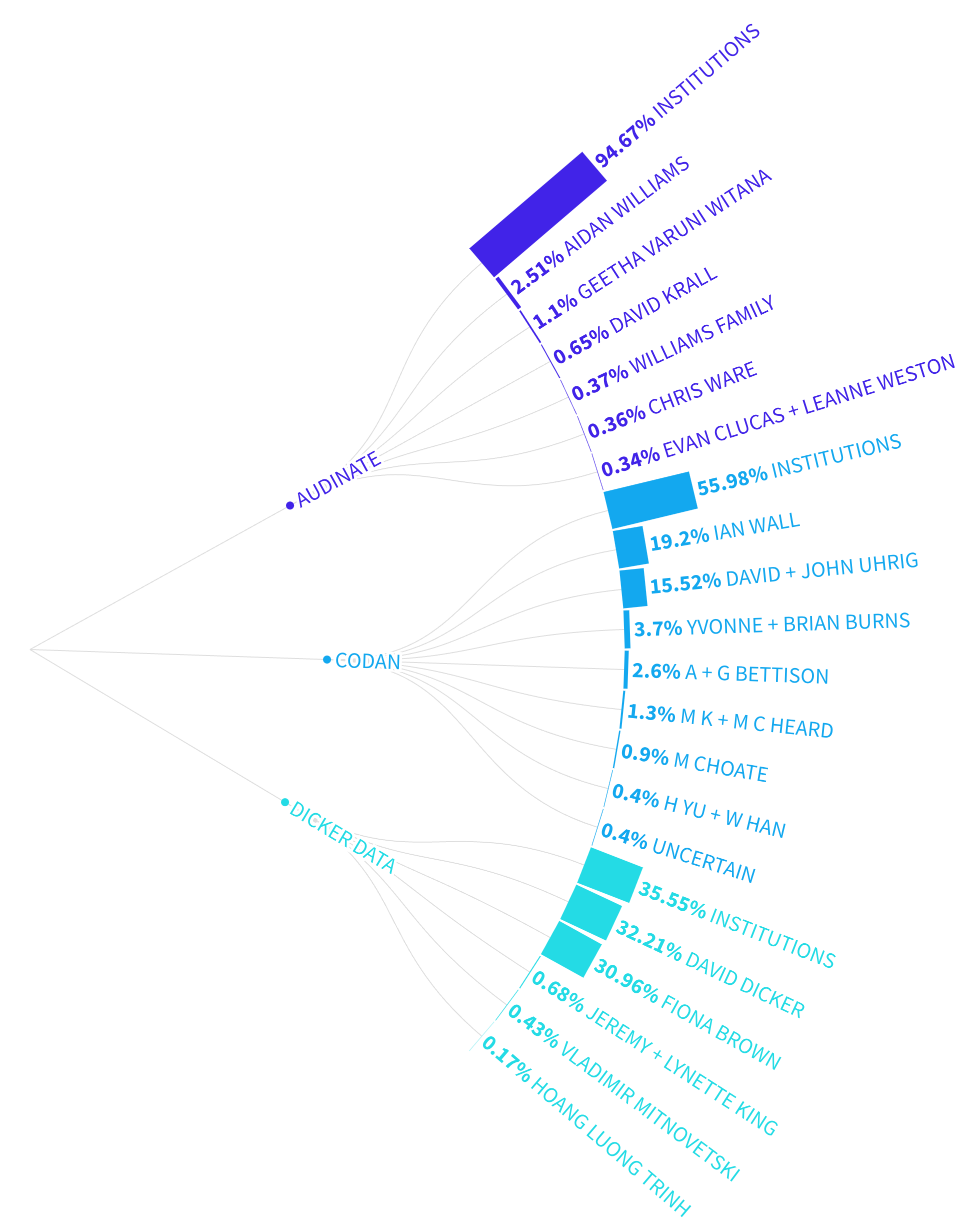 Australia: Who actually owns the lucky country?
