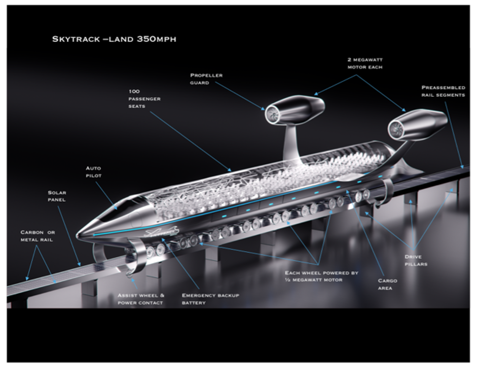 Skytrack Opens Door for Acquisition: A Milestone in Transport Tech ...