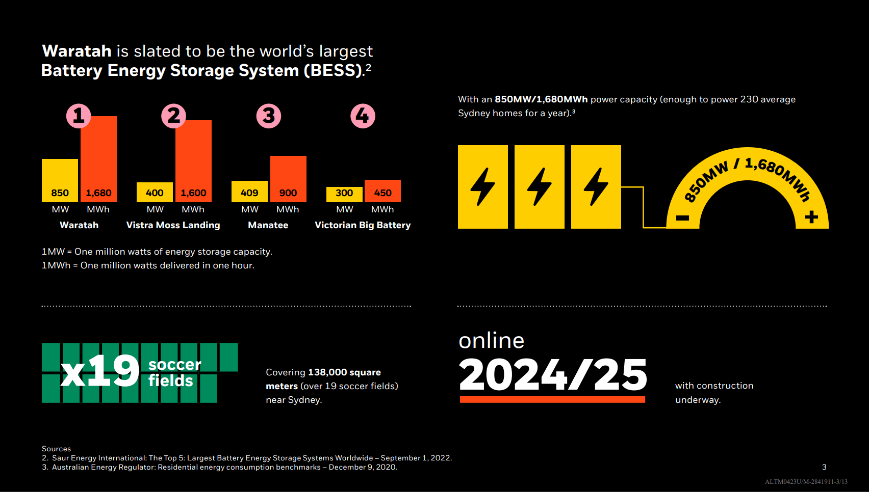 Why BlackRock is investing big in Australia's super batteries