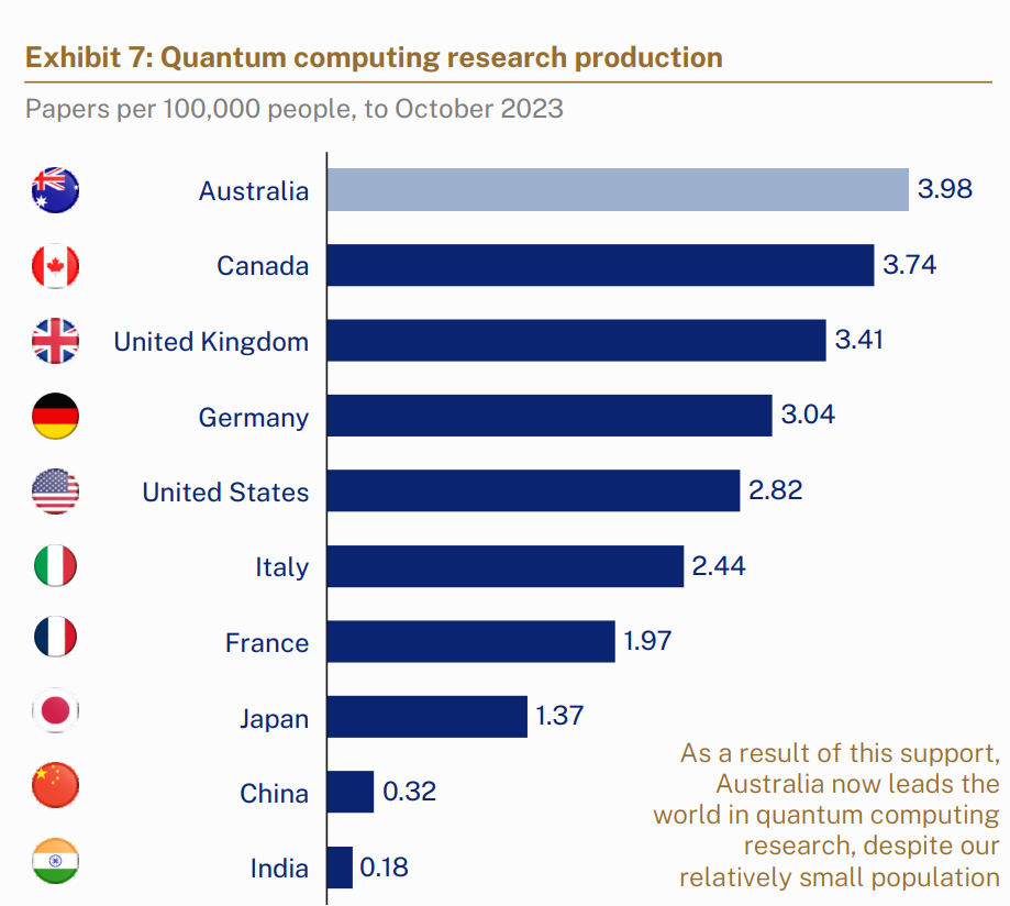 PsiQuantum receives $1b to build world-first, fault-tolerant quantum ...