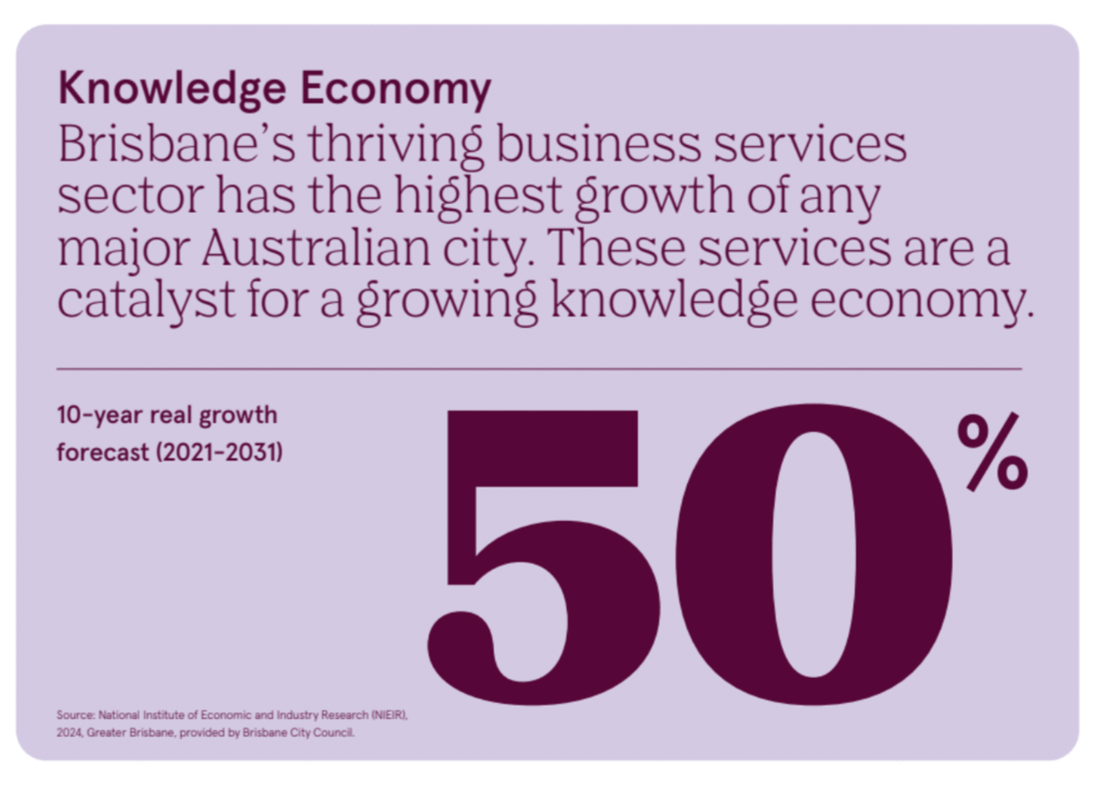 The Brisbane boom: $275 billion by 2041