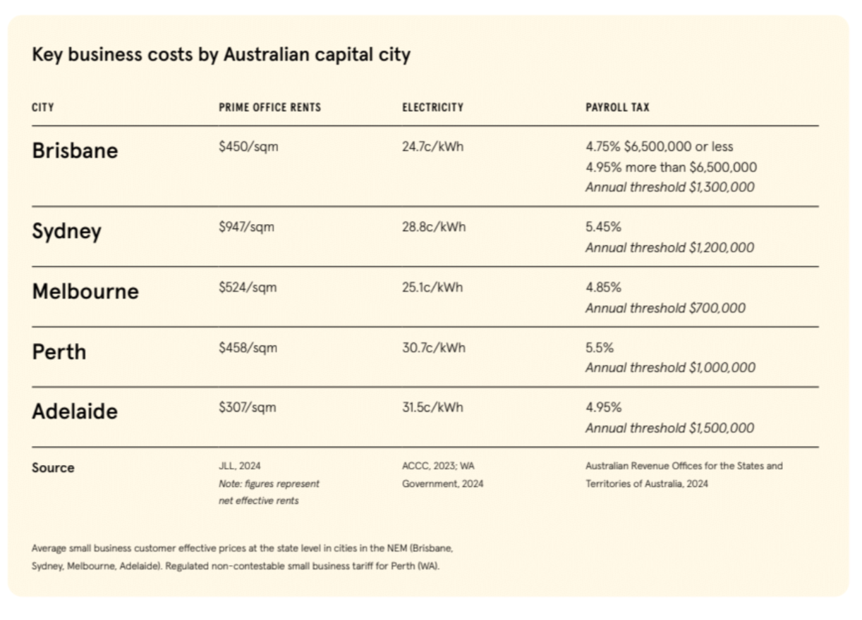The Brisbane boom: $275 billion by 2041