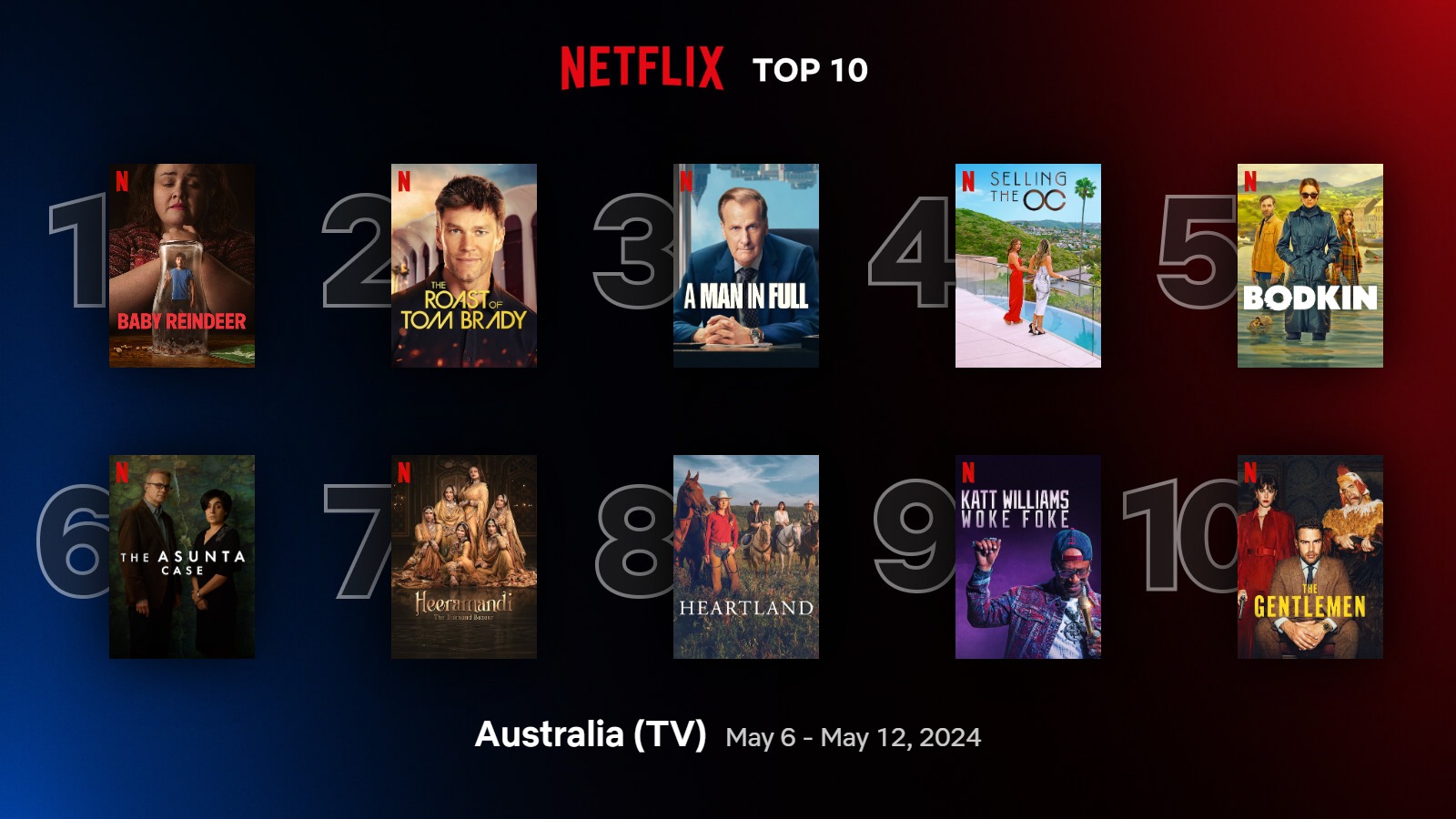 Netflix raises subscription prices for Australian users again