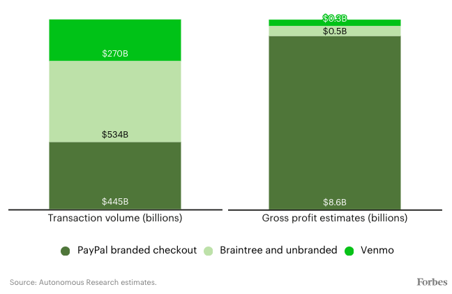 Paypal stock price: Why comeback plan could take years
