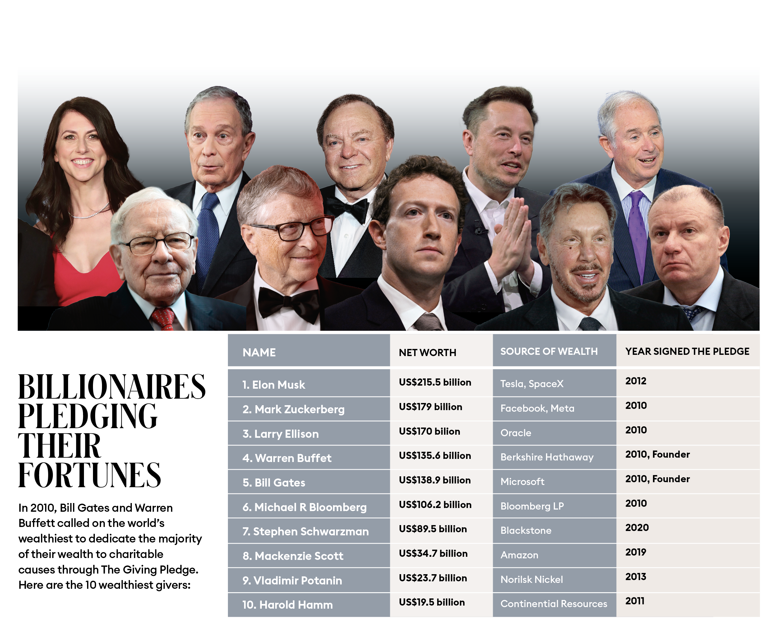 Australia’s top 50 corporate givers