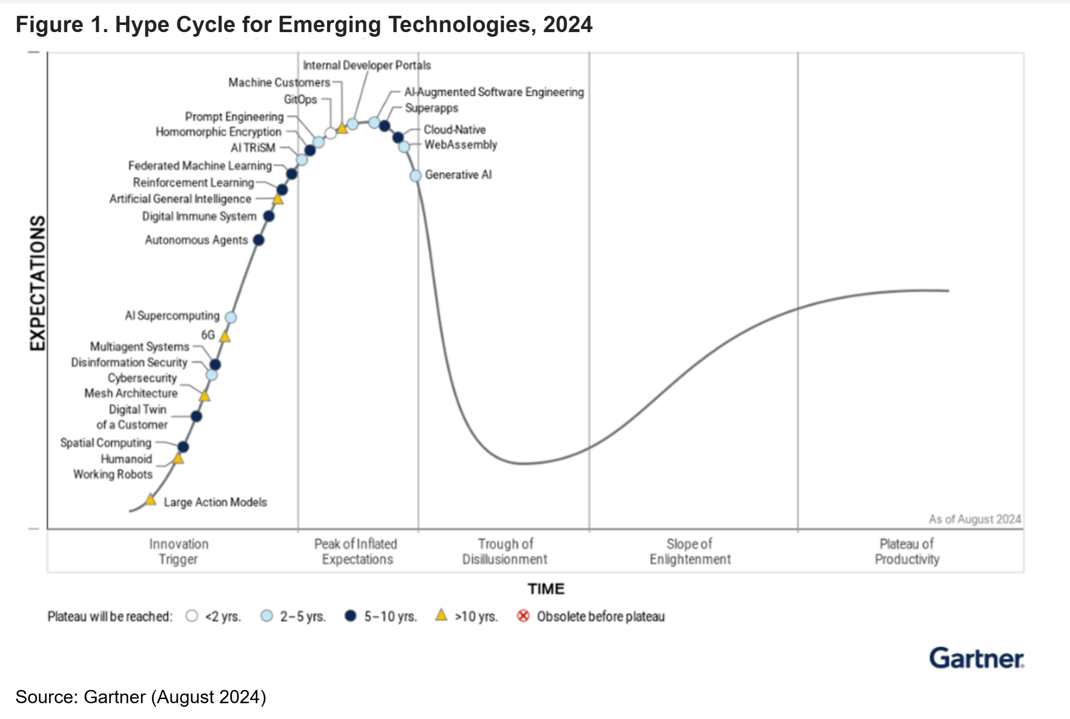 The emerging technology you need on your radar: Gartner