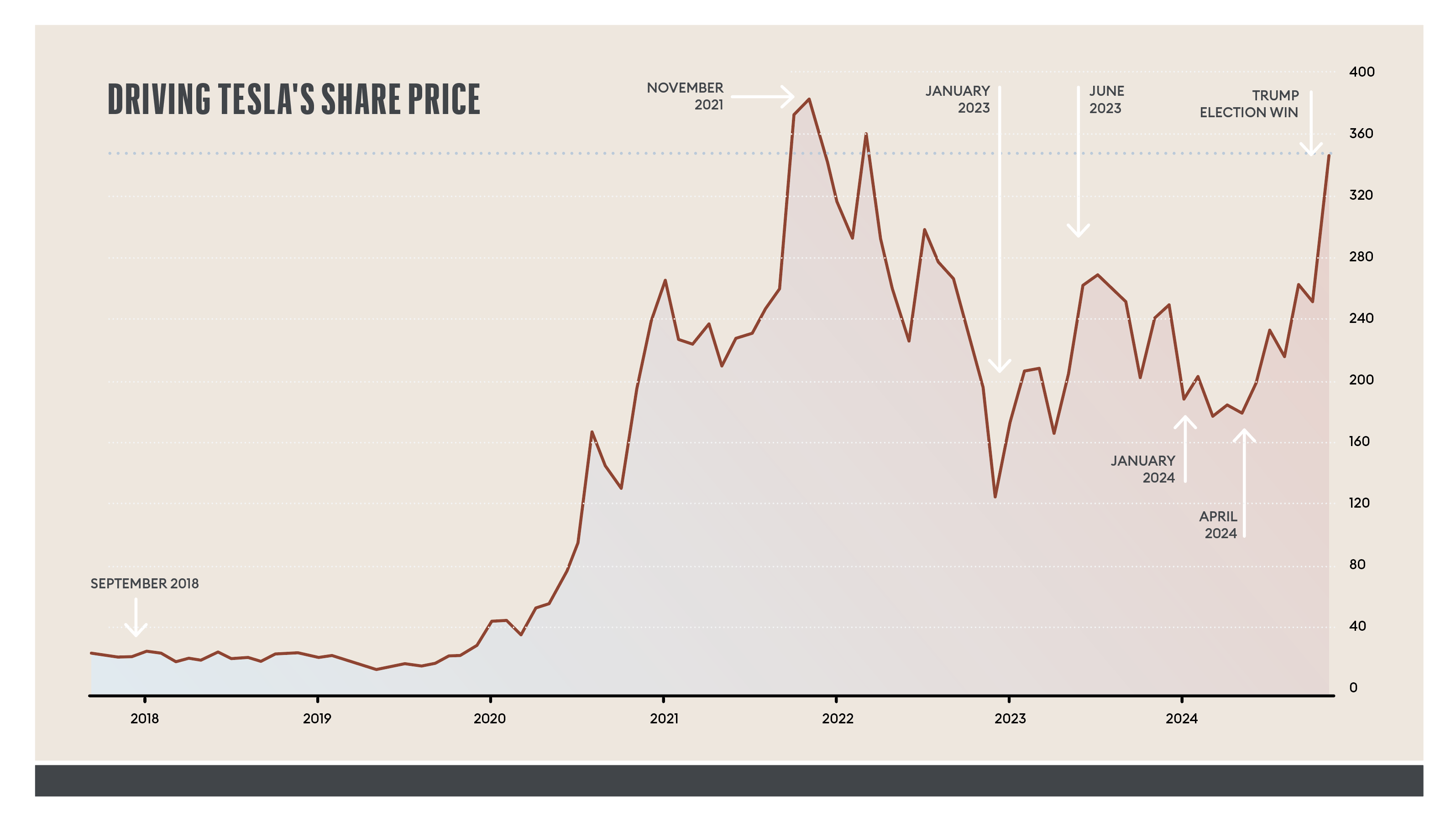 How Robyn Denholm became Elon Musk's boss and Tesla chair