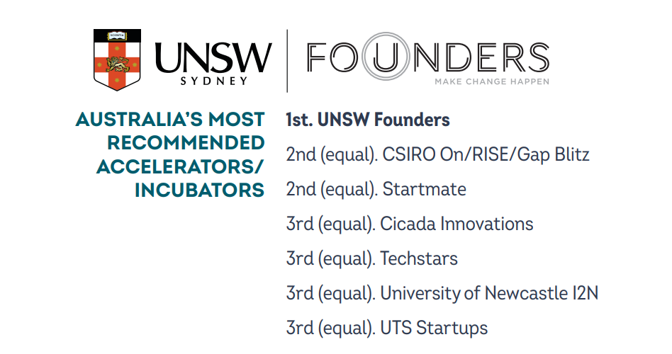 The secret to 'UNSW Founders' success