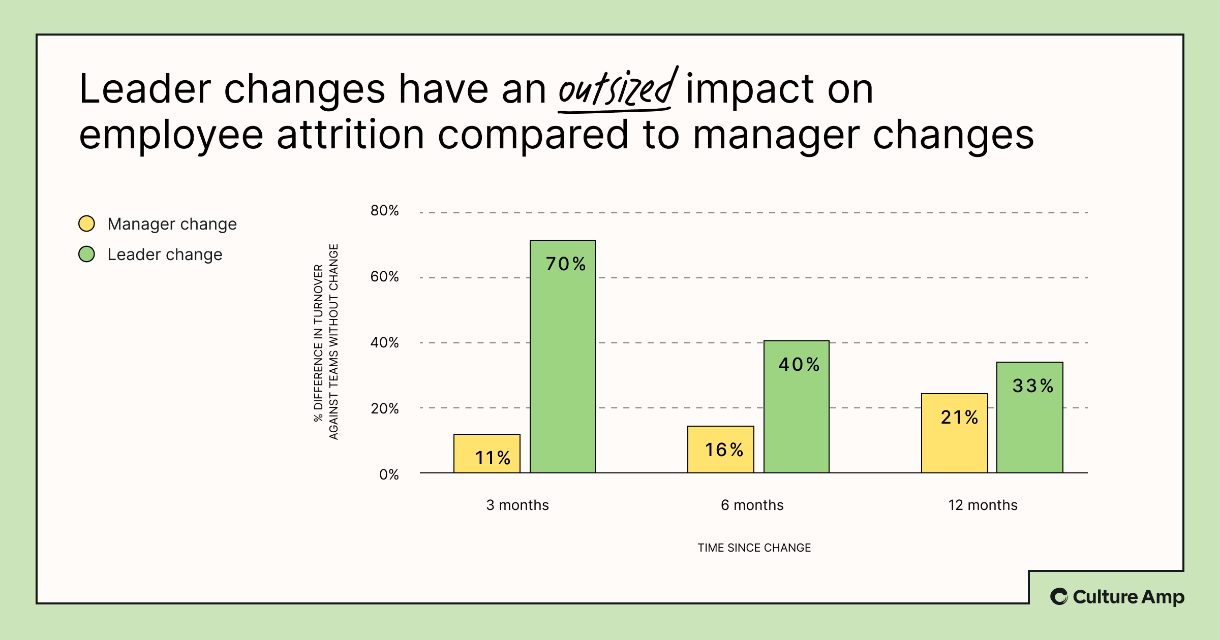 Why retention is directly linked to leadership quality