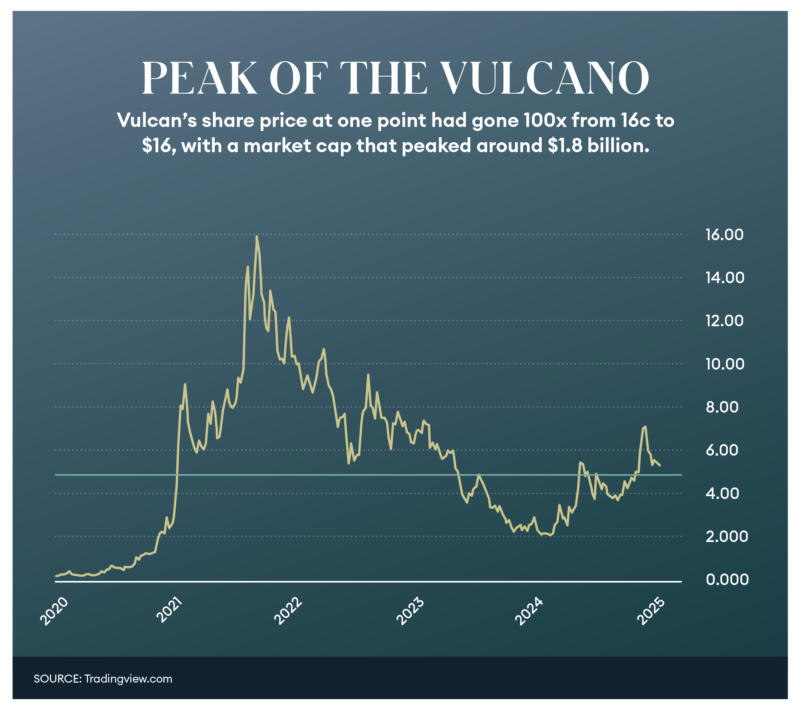 Vulcan Energy: Fixing EV batteries' dirty secret