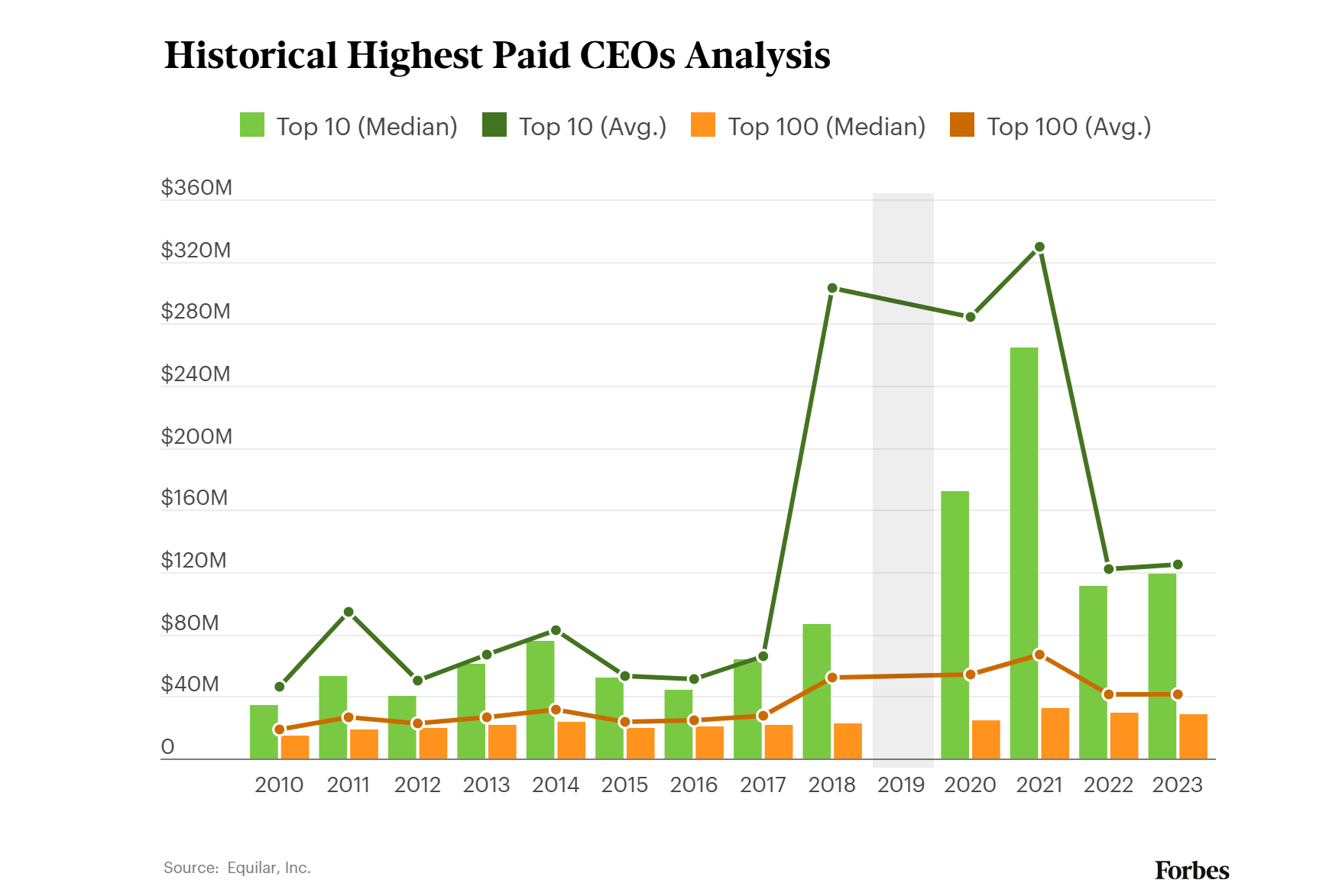 Hired-hand billionaires 2025: These 48 executives got rich working for ...