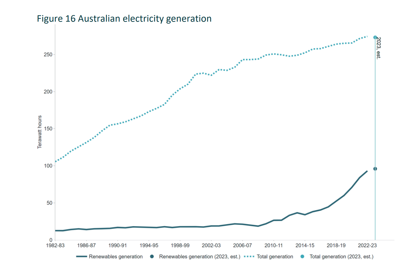 Amber Electric energised with $45m raise