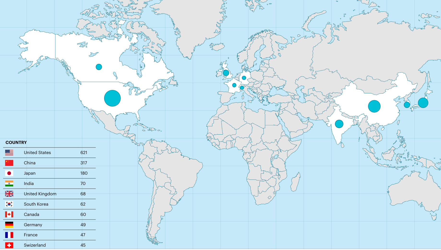 Inside the Global 2000