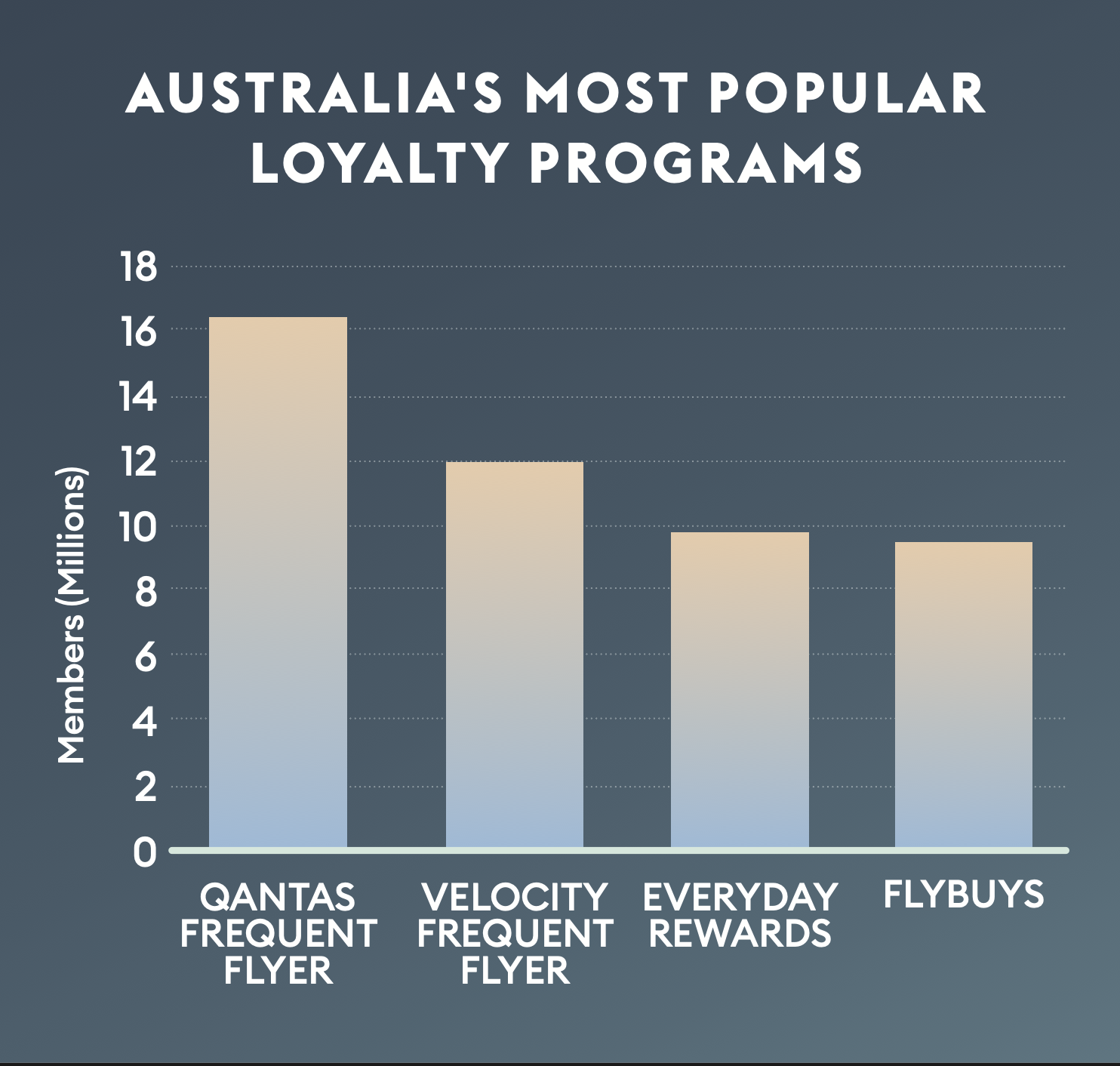 How pay.com.au turned loyalty into a $300 million business