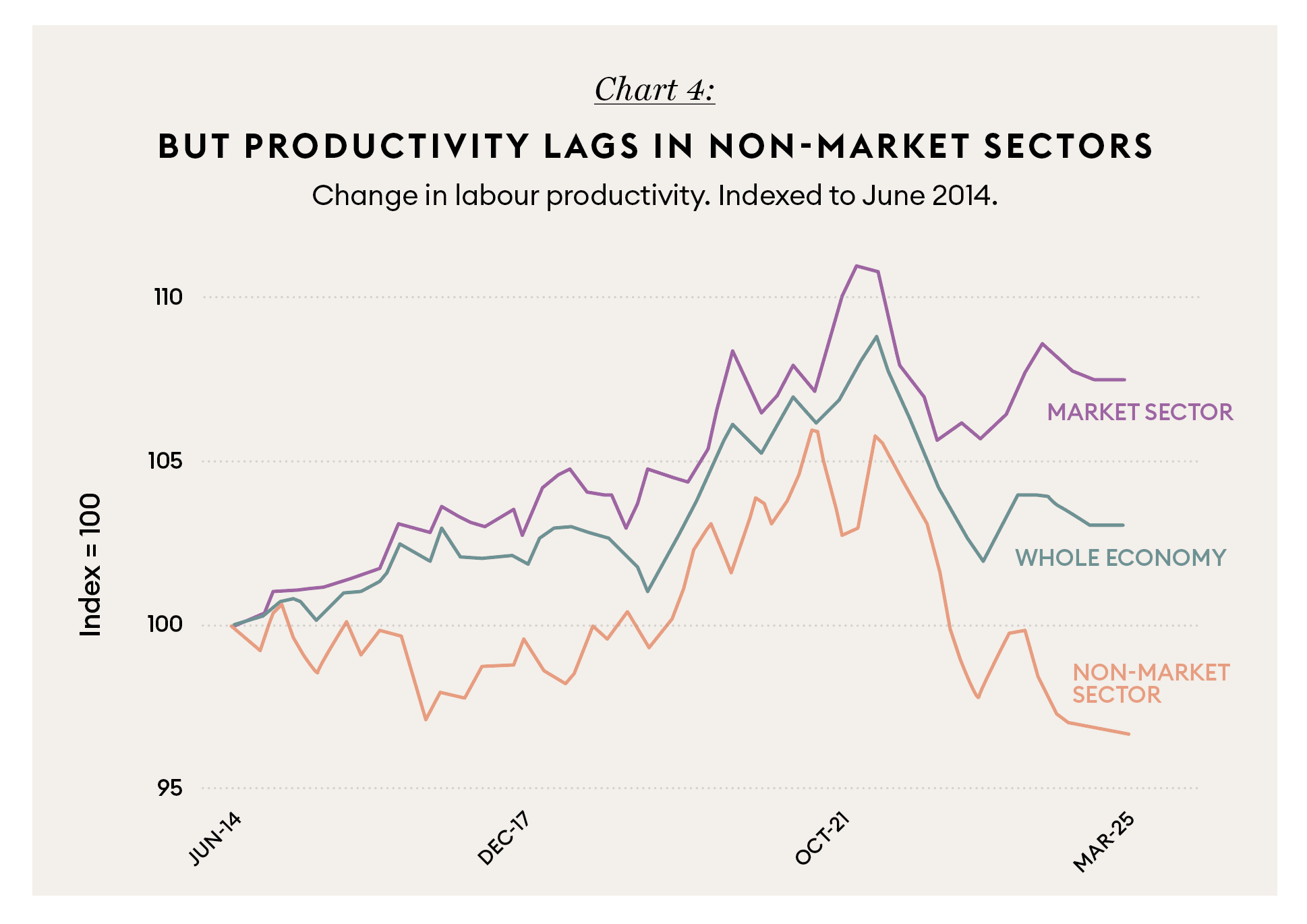 Confronting Australia's productivity problem