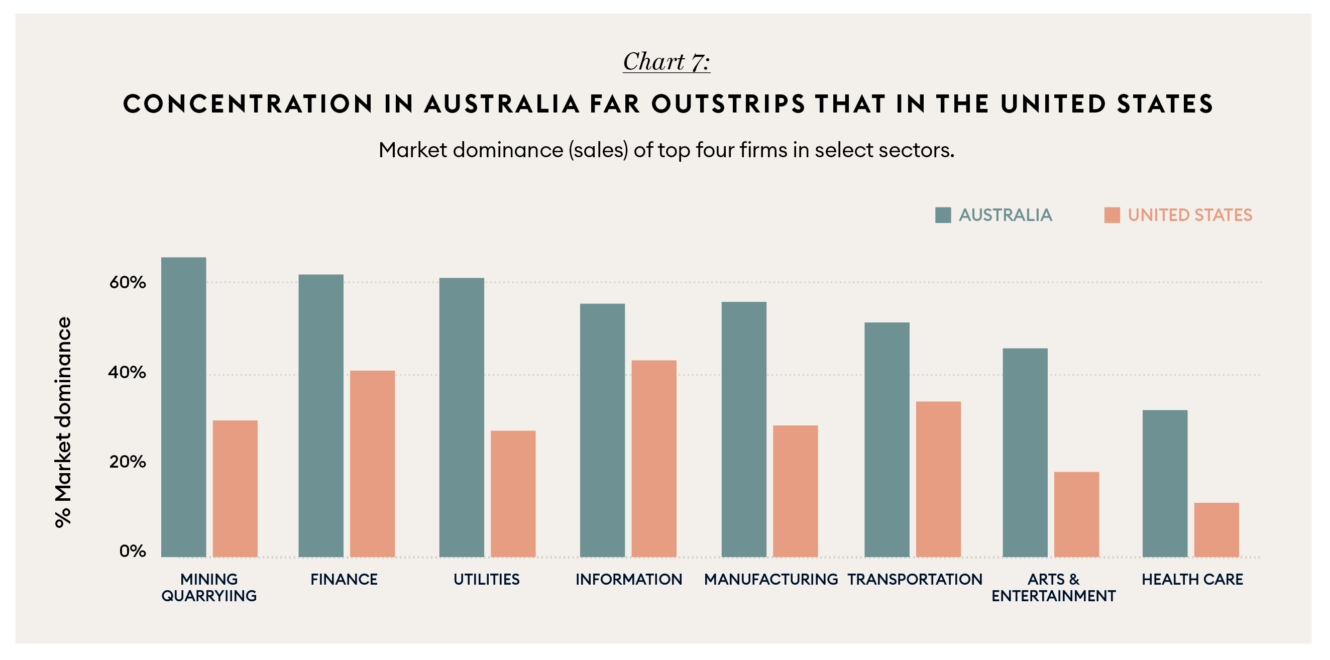 Confronting Australia's productivity problem